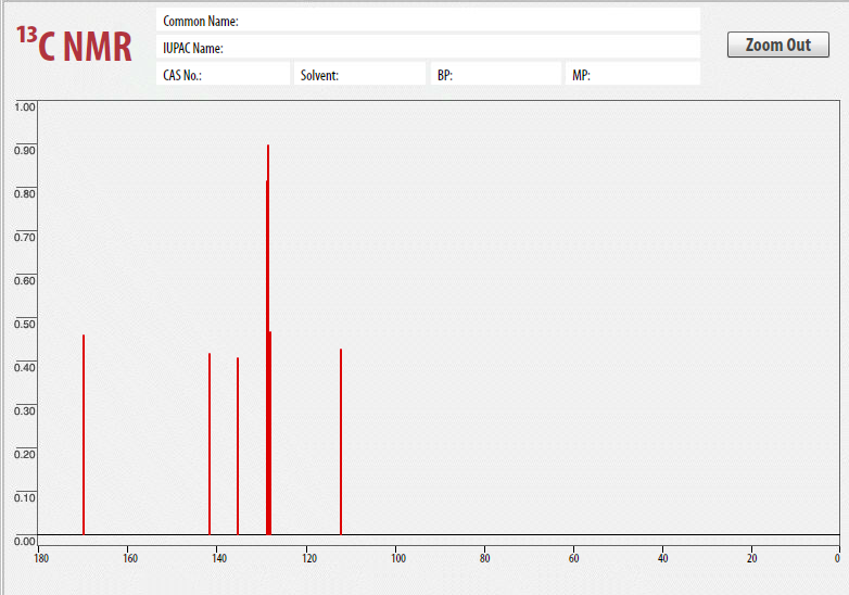 Solved Please fill out the chart based on the H and C NMR, | Chegg.com