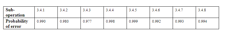 A task analysis for the procedure ‘Administer | Chegg.com