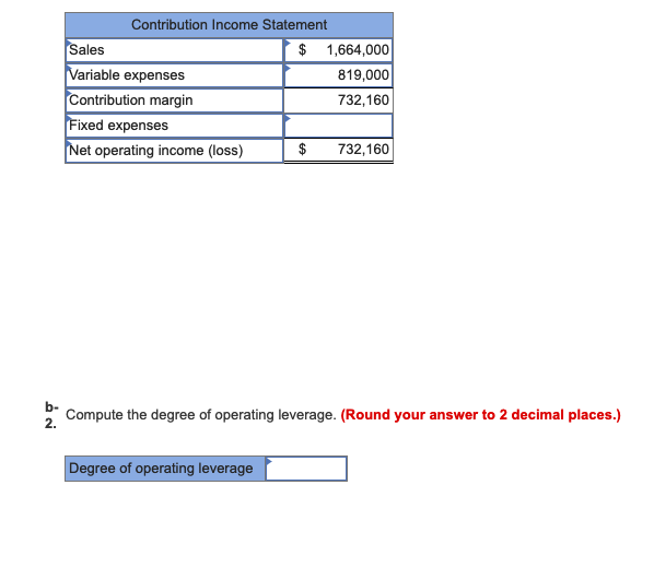 Solved 2 alue 10.00 points Problem 8-5 Various CVP | Chegg.com