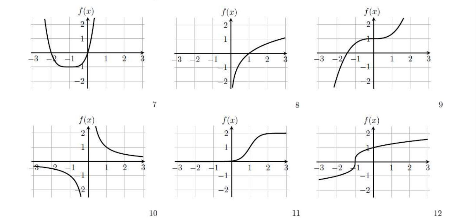 Solved Match the functions (noted in numbers: 1,2,3...etc) | Chegg.com