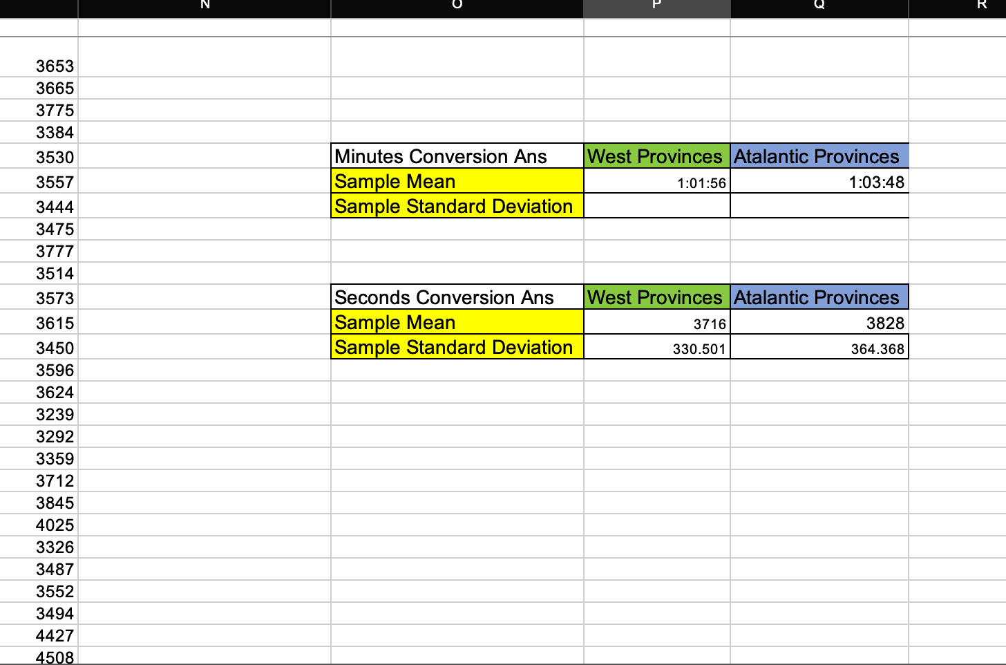 Solved R Minutes Conversion Ans Sample Mean Sample Standard | Chegg.com
