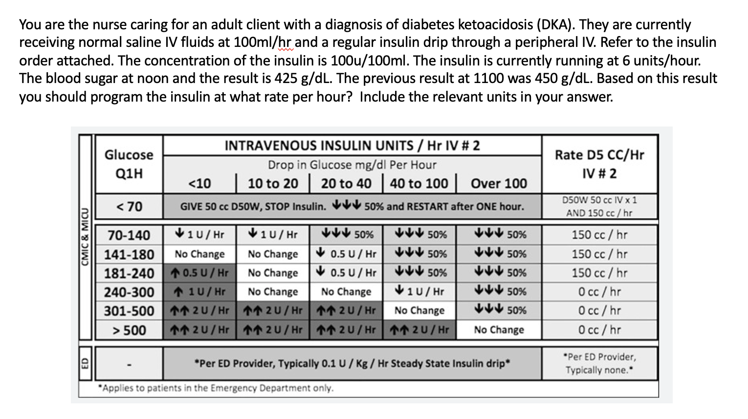 Solved You are the nurse caring for an adult client with a | Chegg.com
