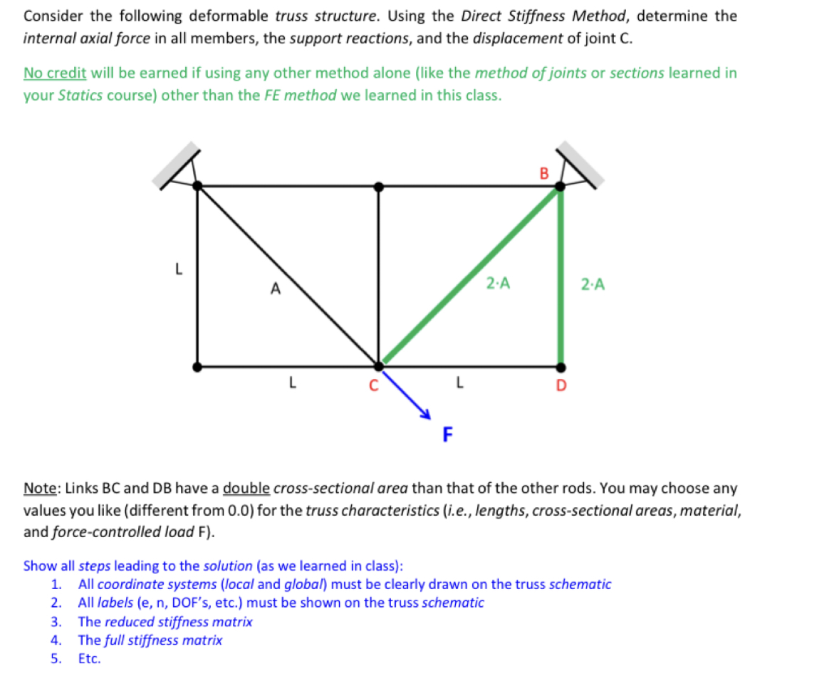 Consider the following deformable truss structure. | Chegg.com
