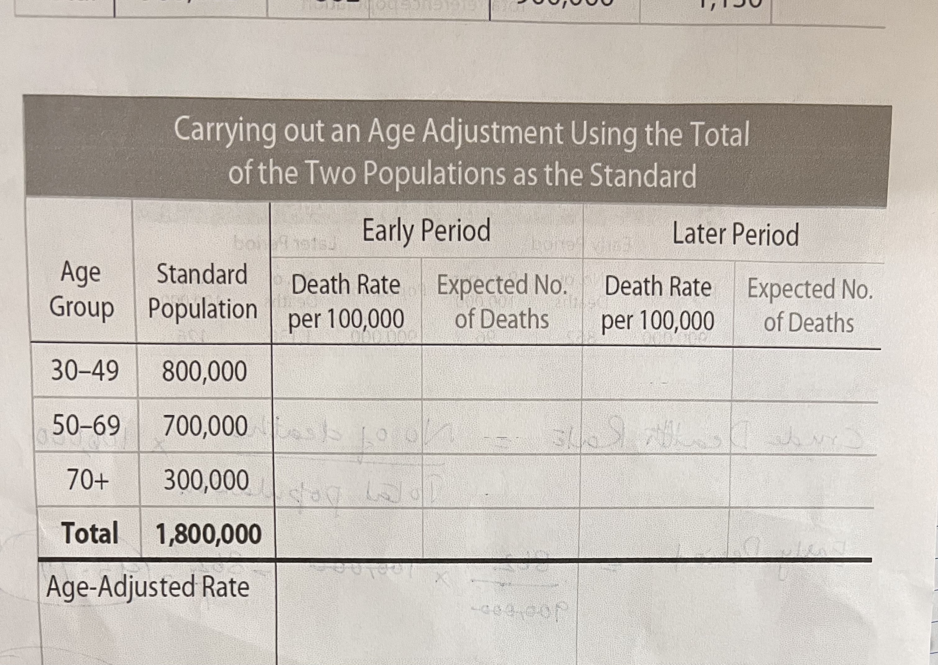 Solved Carrying out an Age Adjustment Using the Total of the | Chegg.com