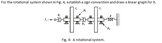 Solved For the rotational system shown in Fig. 4, establish | Chegg.com