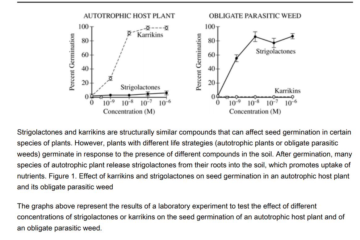 Solved A researcher proposes that the obligate parasitic | Chegg.com