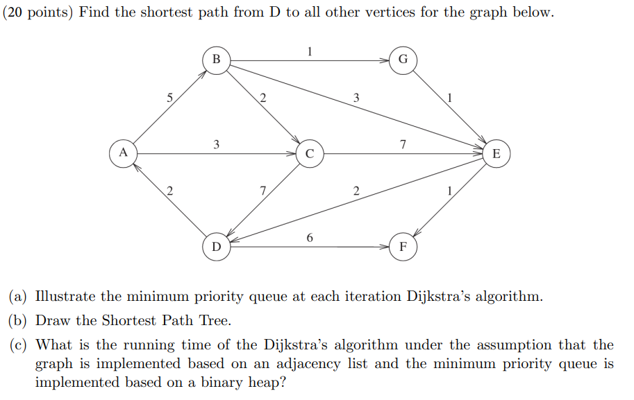 (20 points) Find the shortest path from D to all | Chegg.com