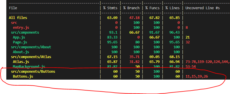Javascript Jest coverage test I need help trying to | Chegg.com