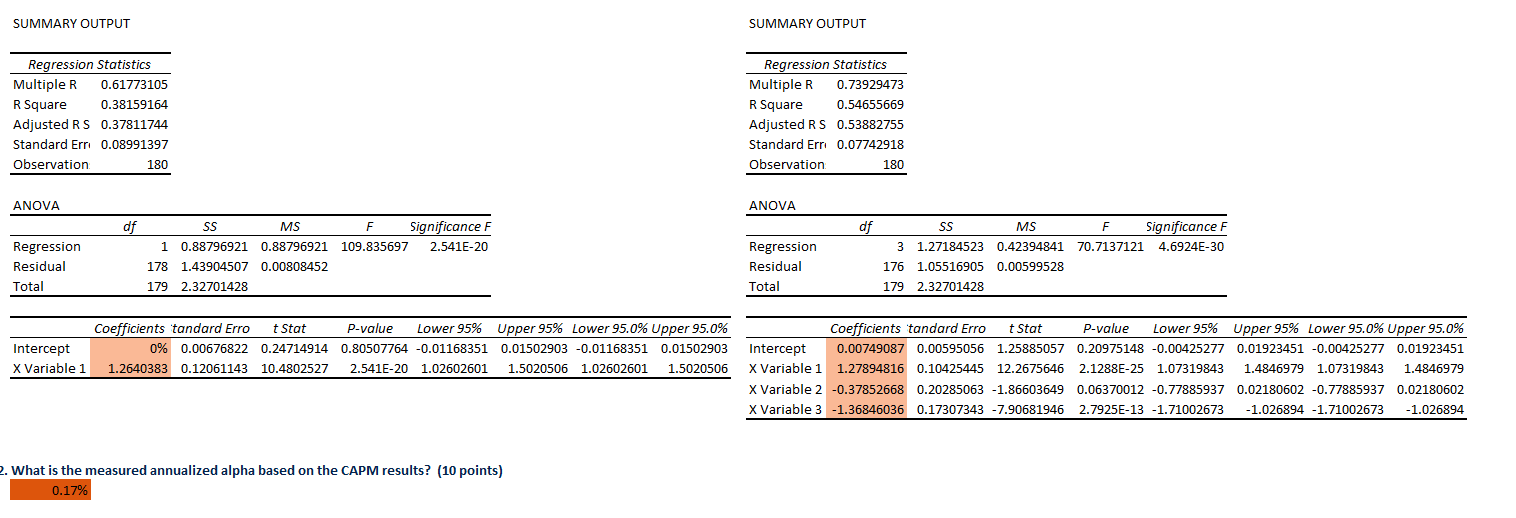 2. What is the measured annualized alpha based on the | Chegg.com