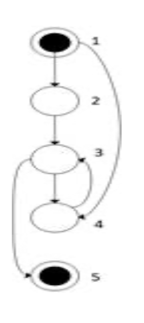 Solved 3 Inspect the flow in the following diagram. Assume | Chegg.com