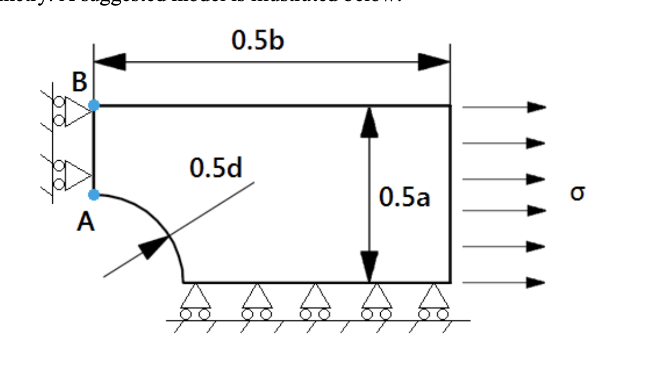 Solved As illustrated below, a rectangular thin plate with a | Chegg.com