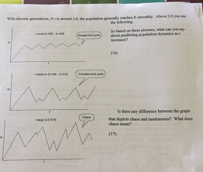Solved With discrete generations, if r is around 2.0, the | Chegg.com