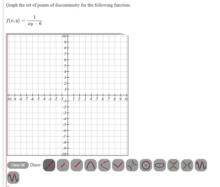 Solved Graph the set of points of discontinuity for the | Chegg.com