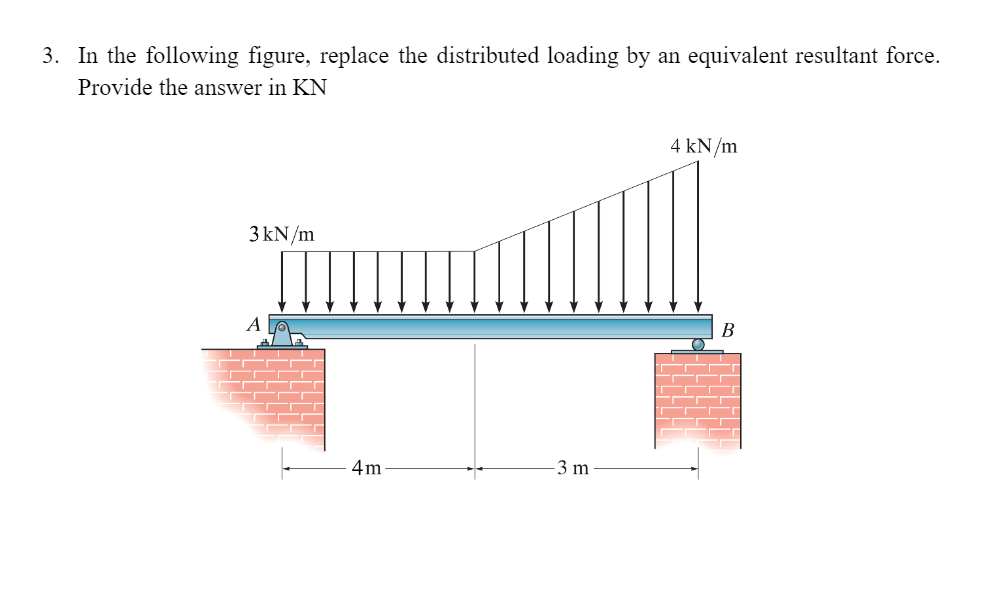 Solved 3 In The Following Figure Replace The Distributed 