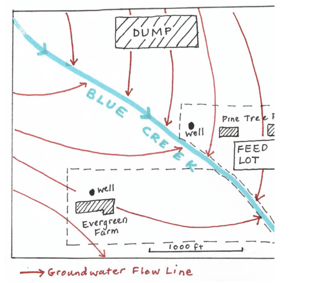 Solved The Situation The dump in this area has been used for | Chegg.com