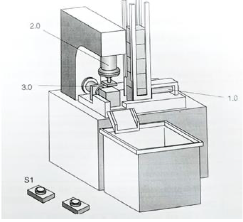 Solved Program a PLC using LADDER for this following | Chegg.com