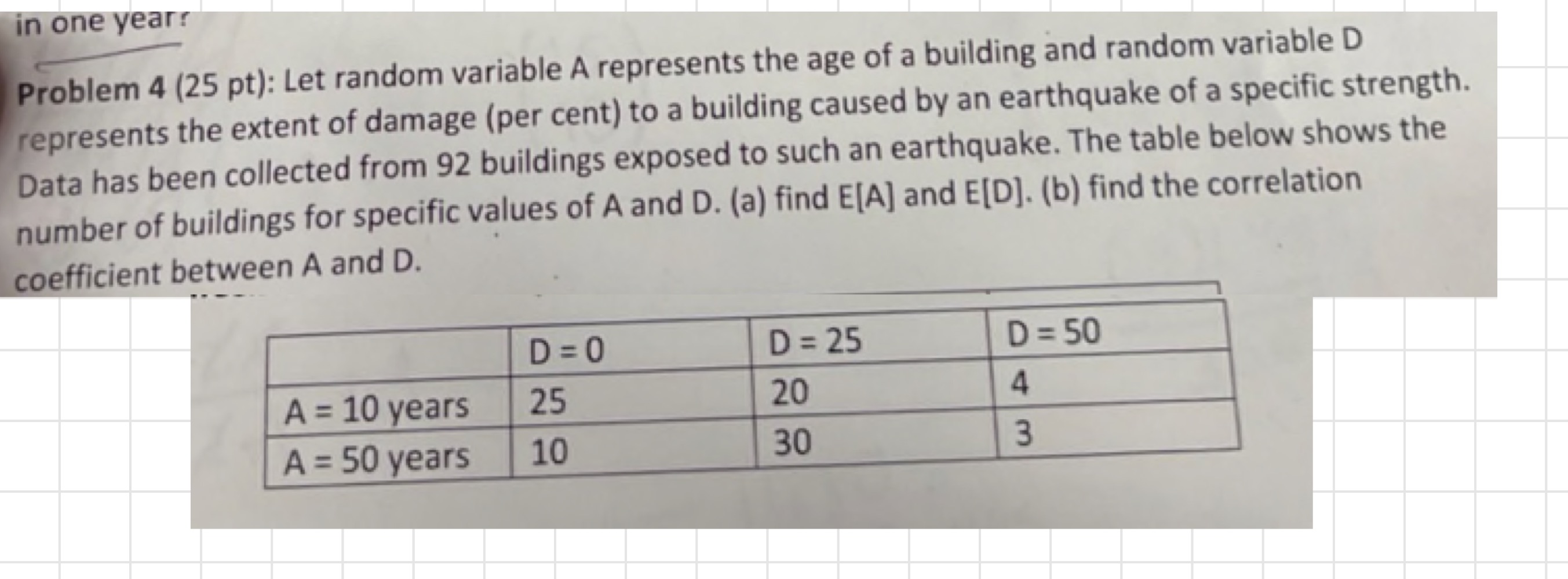 Solved Problem 4 ( 25pt) : Let random variable A represents | Chegg.com