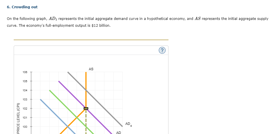 Solved 6. Crowding out On the following graph, AD, | Chegg.com