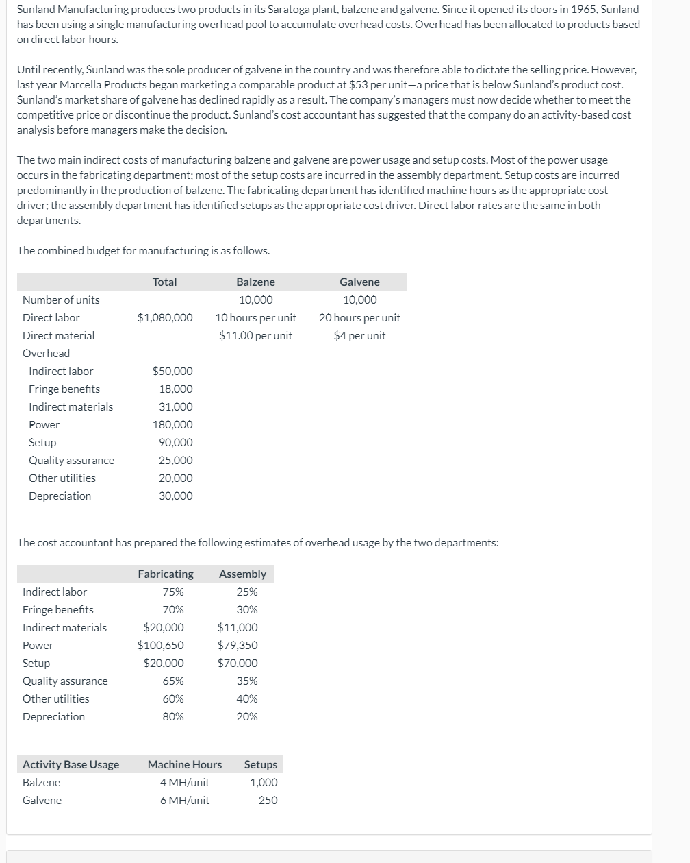 Solved Sunland Manufacturing produces two products in its | Chegg.com