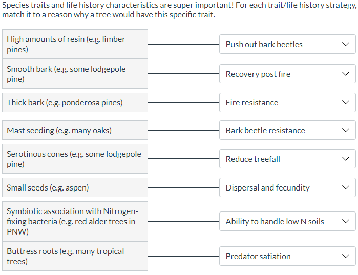 Solved S̈pecies traits and life history characteristics are | Chegg.com