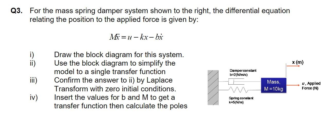 Solved Q3. For the mass spring damper system shown to the | Chegg.com