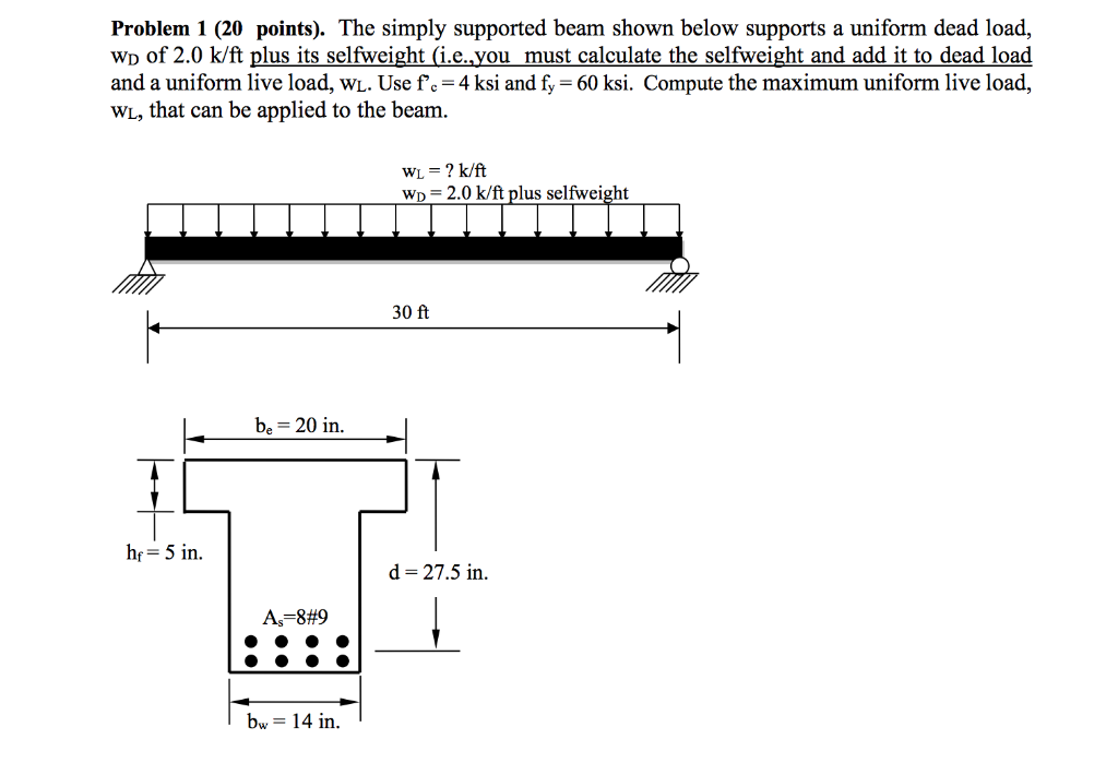 Solved Problem 1 (20 points). The simply supported beam | Chegg.com