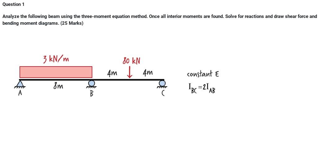 Solved Analyze the following beam using the three-moment | Chegg.com