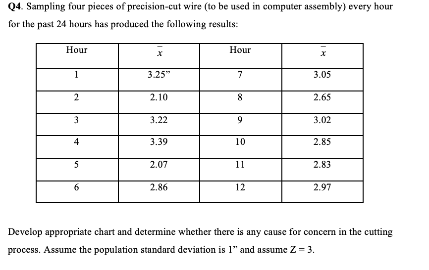 Solved Q4. Sampling four pieces of precision-cut wire (to be | Chegg.com
