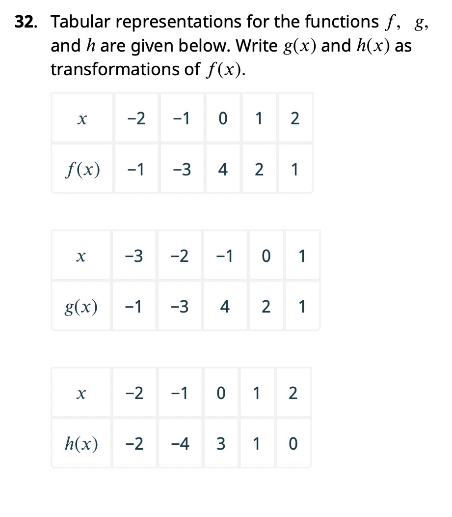 Solved From question 32 from chapter 1.5 Express h(x) | Chegg.com