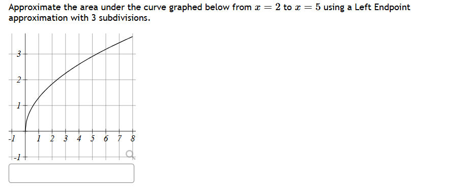 Solved Approximate the area under the curve graphed below | Chegg.com