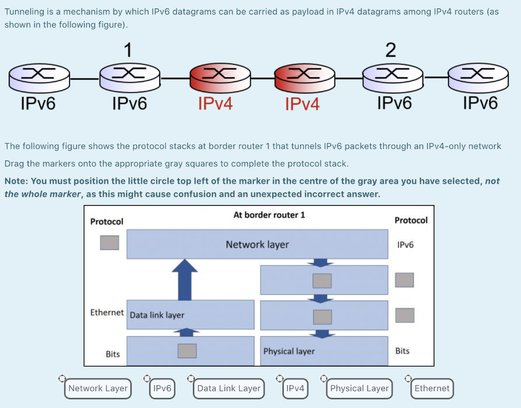 Solved Tunneling is a mechanism by which IPv6 datagrams can | Chegg.com