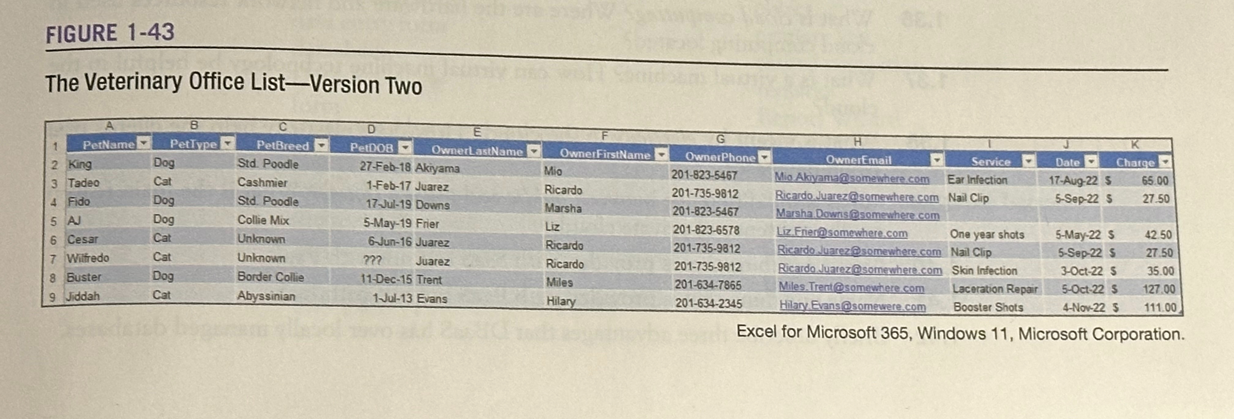 Solved FIGURE 1 -431.15 ﻿Break the list in Figure 1-43 ﻿into | Chegg.com