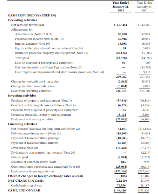 Solved A What Was The Reported Increase Decrease In Cash Chegg