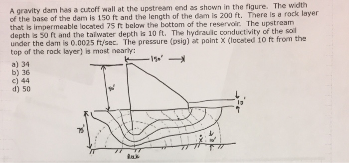 Solved A gravity dam has a cutoff wall at the upstream end | Chegg.com
