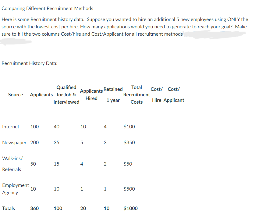 Solved Comparing Different Recruitment MethodsHere is some | Chegg.com