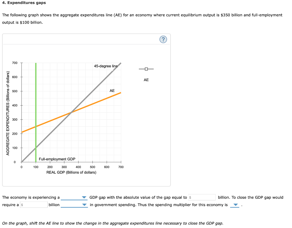 Solved 4. Expenditures gaps The following graph shows the | Chegg.com