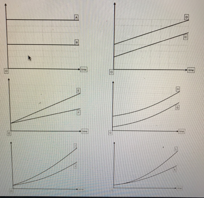 Solved The lines on the graph could describe velocity vs. | Chegg.com