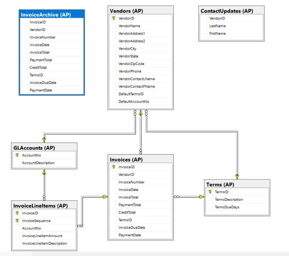 Solved SQL query using data types. from columns vendor name, | Chegg.com