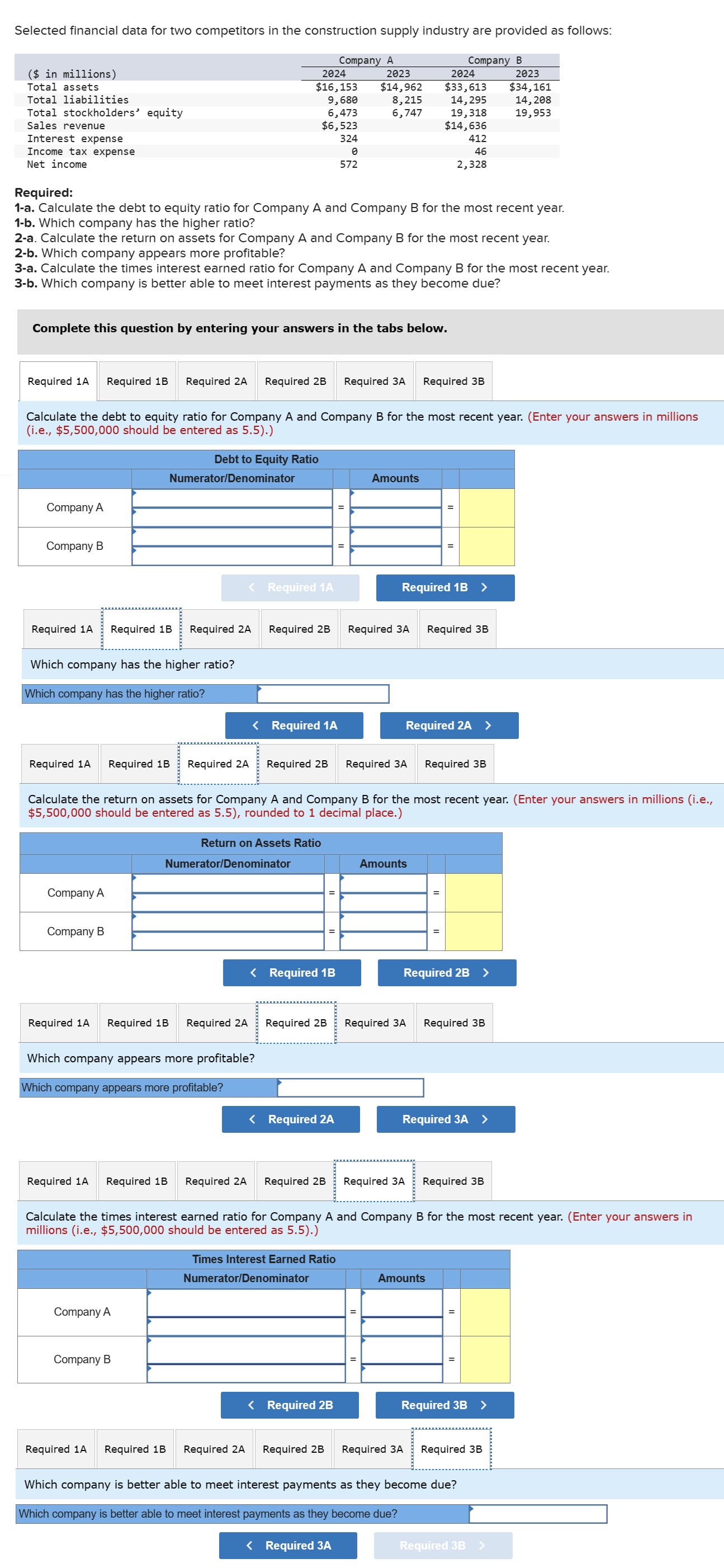Solved Selected financial data for two competitors in the | Chegg.com