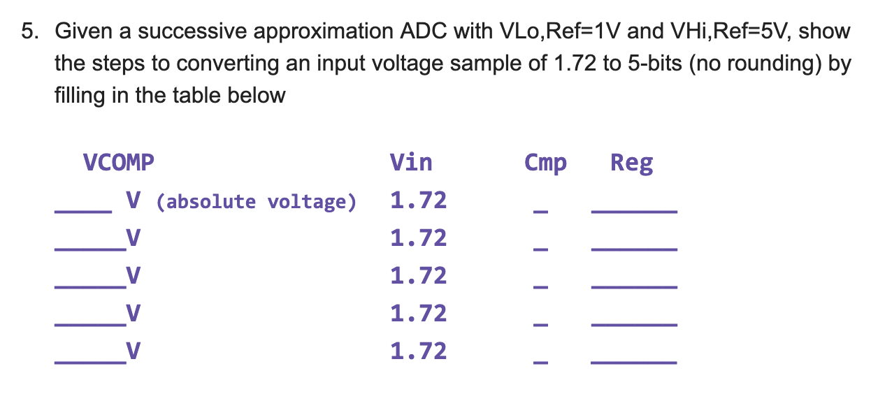 5. Given a successive approximation ADC with | Chegg.com