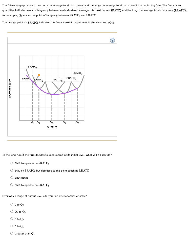 Solved The following graph shows the short-run average total | Chegg.com