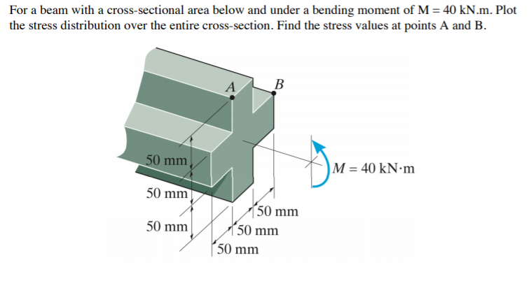 Solved For a beam with a cross-sectional area below and | Chegg.com