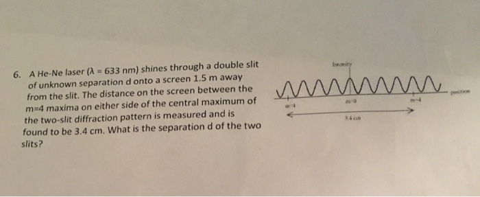 Solved A He-Ne laser (lambda = 633 nm) shines through a | Chegg.com