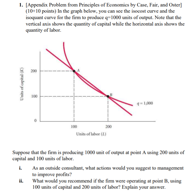 Solved 1. [Appendix Problem from Principles of Economics by | Chegg.com