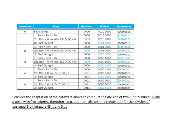 Solved Addition, Subtraction, and Overflow Assume that an 8 | Chegg.com