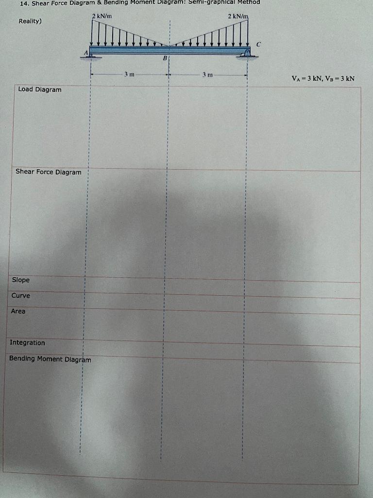 Solved 14. Shear Force Diagram \& Bending Moment Dlagram: | Chegg.com