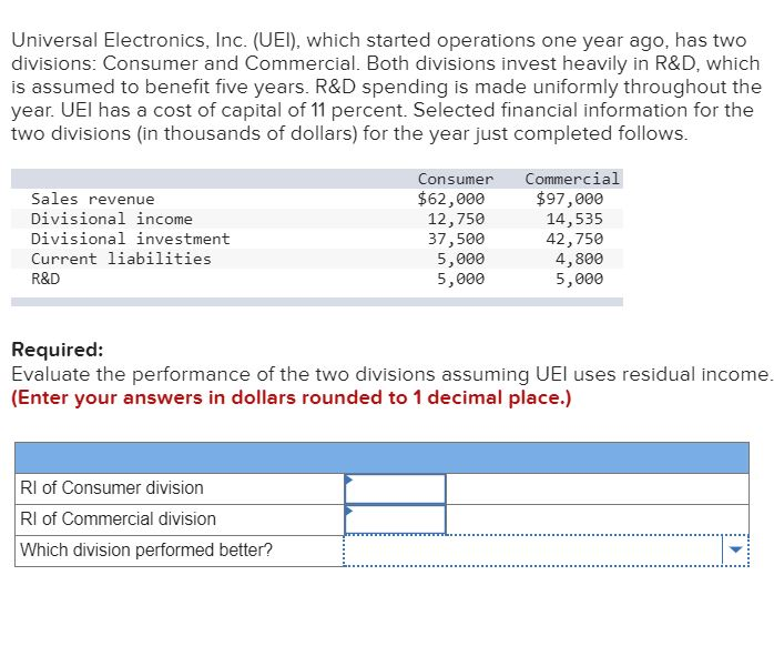 Solved Universal Electronics, Inc. (UEI), which started | Chegg.com