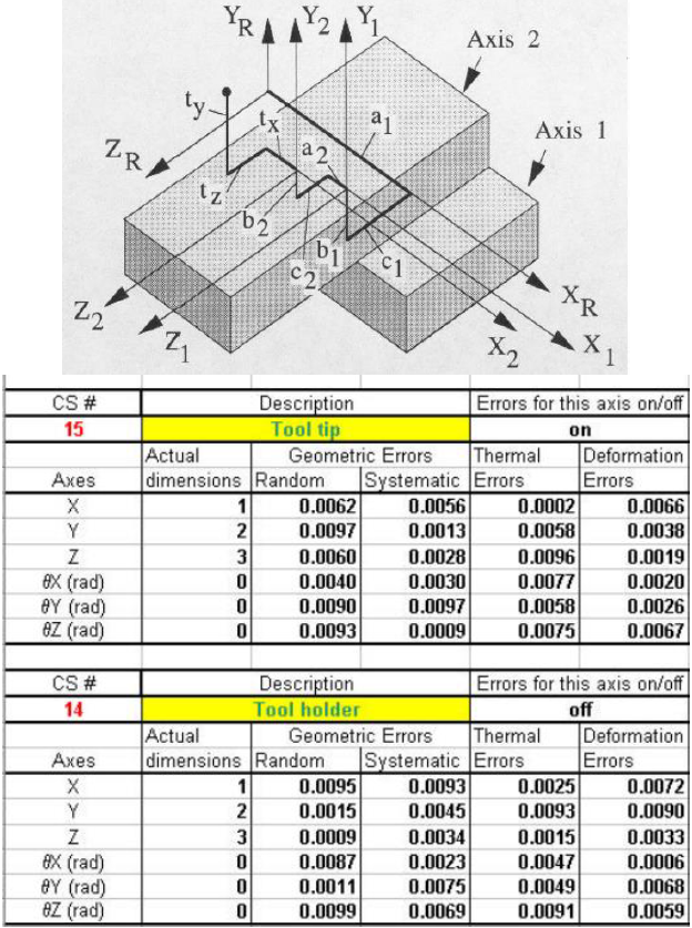 Solved Calculate total error budget of translation and | Chegg.com