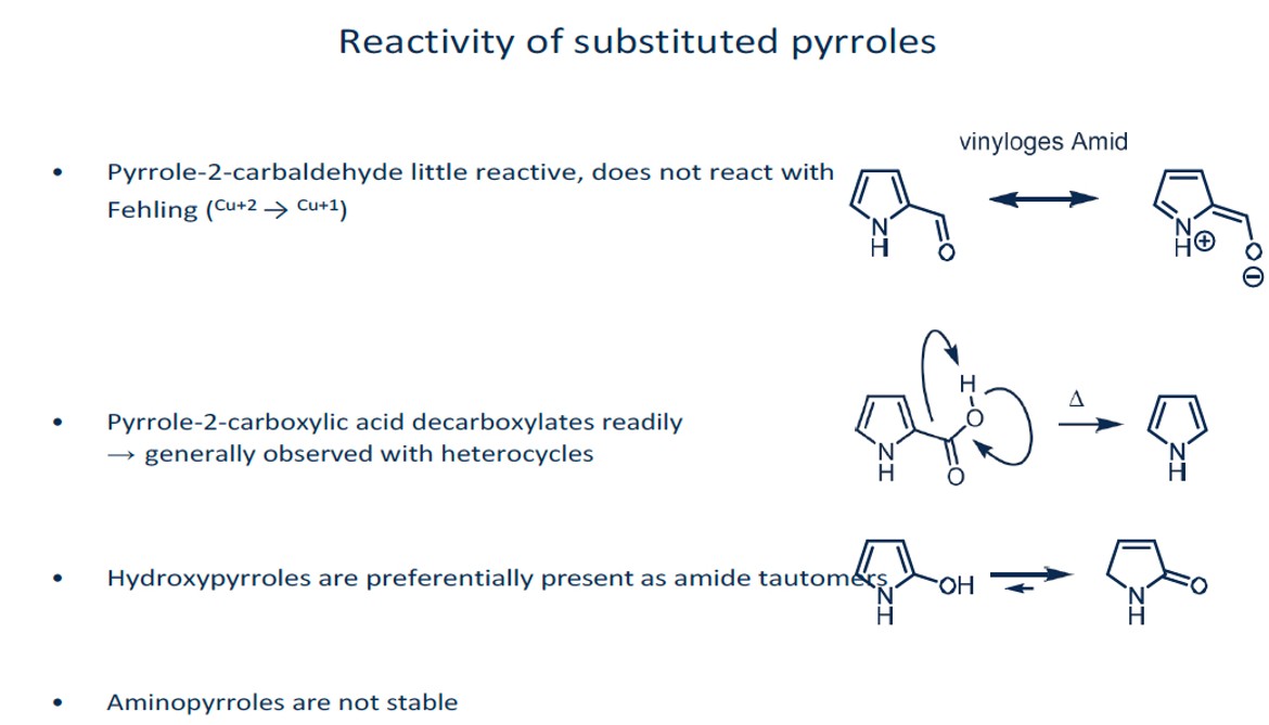 Solved . ﻿Explain this slide Reactivity of substituted | Chegg.com