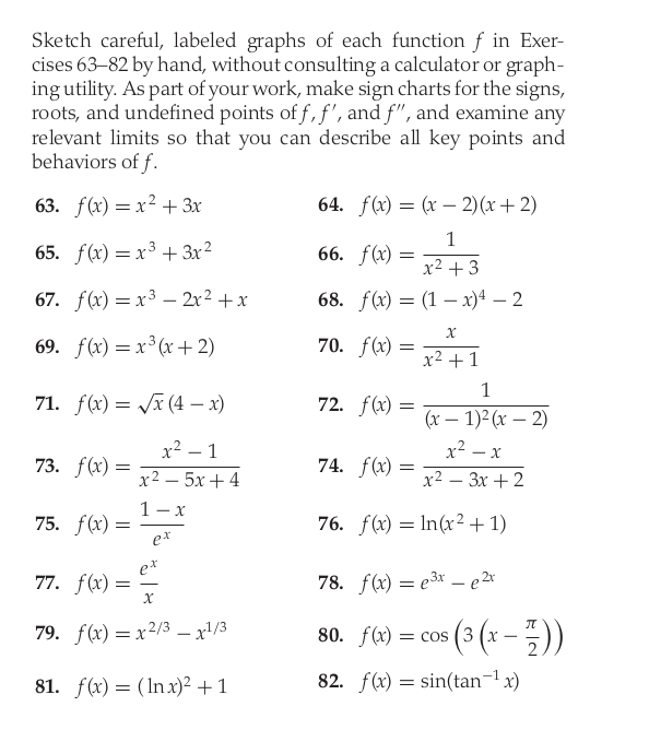 Solved Sketch careful, labeled graphs of each function f in | Chegg.com